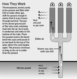 Keeping It Frozen | Arctic Foundations