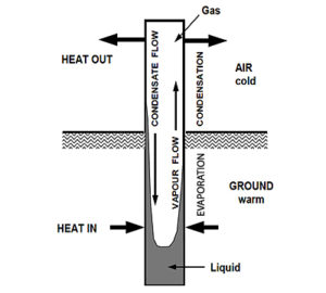 About Us | Arctic Foundations